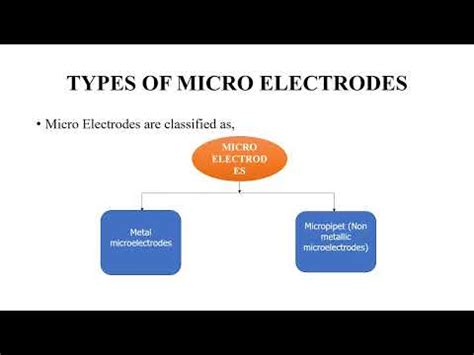 BASICS OF BIOMEDICAL INSTRUMENTATION UNIT 1 Micro Electrodes YouTube