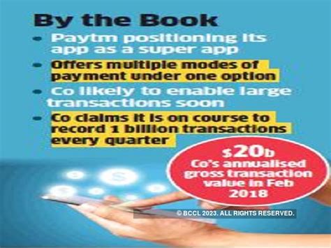 Paytm Paytm Presses The Refresh Button To Take On Its Rivals