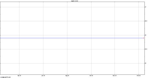 Southern California Edison Stock Quote Sce E Stock Price News