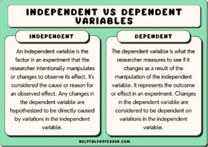 15 Independent And Dependent Variable Examples 2024