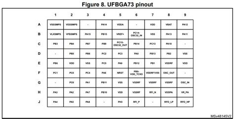 Solved Hello I Am Developing A Device Using Stm32wl And Stmicroelectronics Community