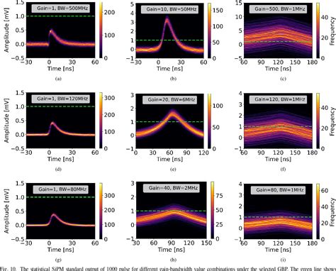 Figure 1 From Implementation And Evaluation Of Sipm Based Photon Counting Receiver For Low