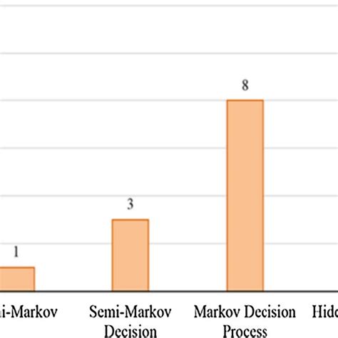 Classification Of The Offloading And Scheduling Schemes In The Mcc