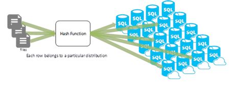Hash Table In Sql Server Jepowen