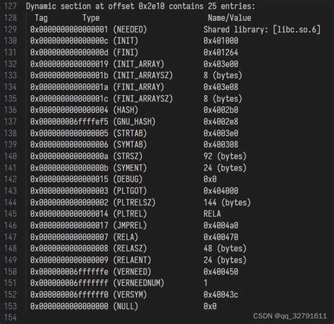 Hit Csapp 大作业 2021111635iroha Natsume Csdn博客
