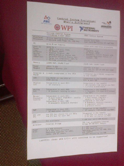 First Roborio Down Home Country Coding With Scott Selikoff And