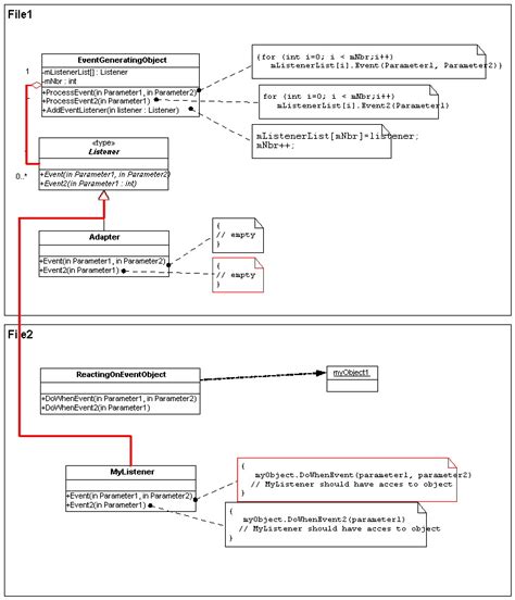 Java Doc