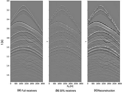 Noise Free Seismic Data Reconstruction Using Compressive Sensing A