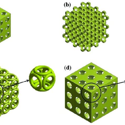 A Simple Cubic Sc Geometry B Face Centered Cubic Fcc Geometry C Download Scientific
