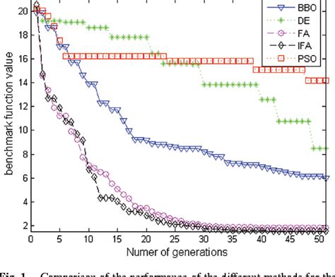 figure 1 from a new improved firefly algorithm for global numerical optimization semantic scholar