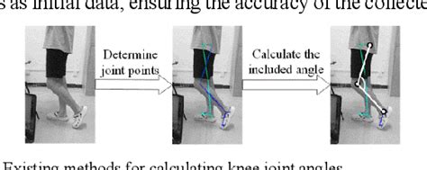 Figure 1 From A Unmarked Knee Joint Angle Calculation Method For Gait
