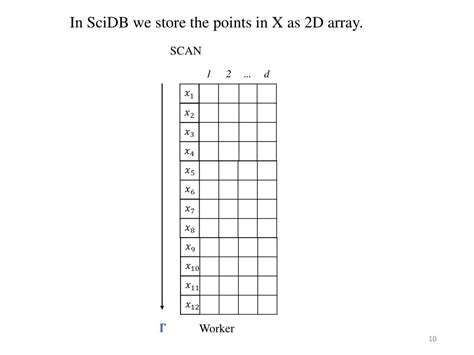 Ppt The Gamma Operator For Big Data Summarization On An Array Dbms Powerpoint Presentation
