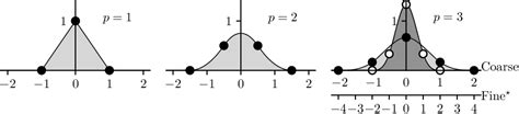 Figure 1 From A New Method To Dispatch Split Particles In Particle In Cell Codes Semantic Scholar