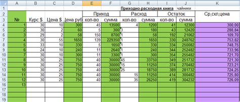 Как в эксель посчитать остаток на конец дня
