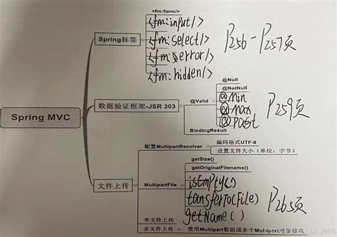 项目框架升级之数据校验及文件上传 Csdn博客
