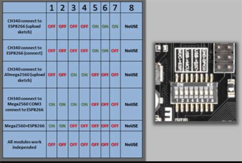 communication between esp8266 and arduino need help with my project