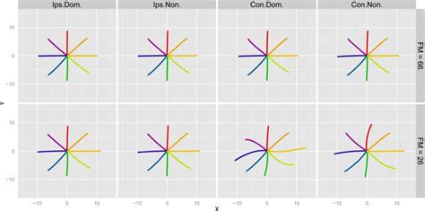 Variable Selection In Function On Scalar Regression Pmc