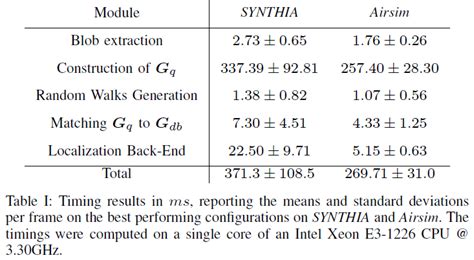 论文记录 x view graph based semantic multi view localization echo s blog
