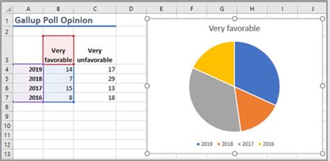 How To Make A Pie Chart In Excel With Multiple Data Cellularnews