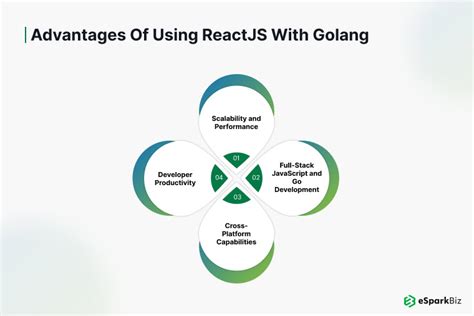 Using Reactjs With Golang A Comprehensive Guide For 2025