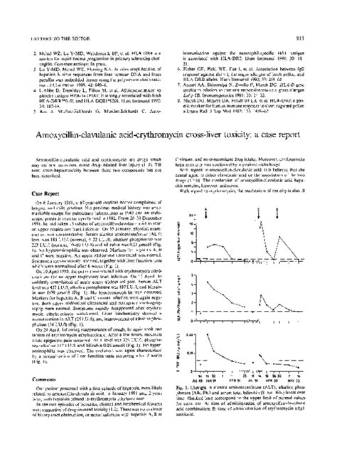 Pdf Amoxycillin Clavulanic Acid Erythromycin Cross Liver Toxicity A Case Report