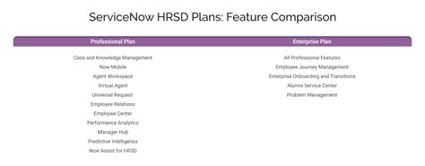 All You Need To Know About ServiceNow HR Service Delivery