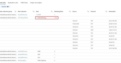 Optimize Performance And Strengthen Security With Policy Analytics For
