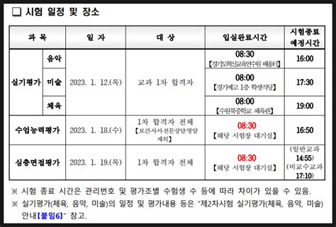 중등 임용고시 2차수업실연 면접 실기 평가방법 및 진행 절차 네이버 블로그