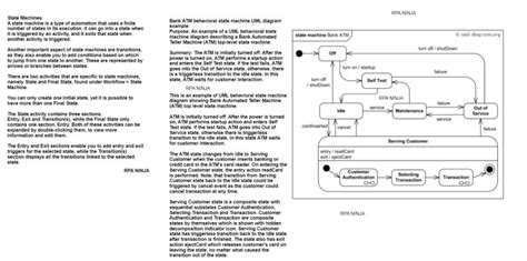 Rpa Ninja On Linkedin Uipath Statemachines Automation