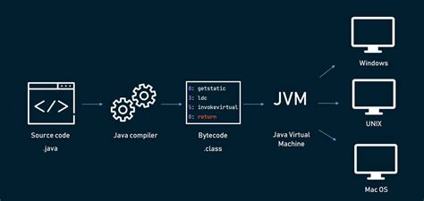 Установка и настройка Java