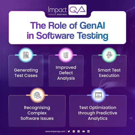 Genai Artificialintelligence Aisolutions Enterprisesoftware