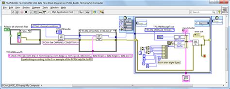 labview® api for pcan© basic fd 4 x kdi kunze digital instrumentation