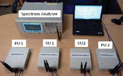 Figure From Experimental Implementation Of Dynamic Spectrum Access For Video Transmission