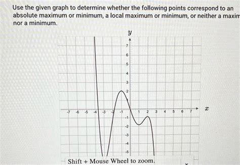 Solved Use The Given Graph To Determine Whether The