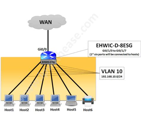ROUTER VS FIREWALL IP With Ease