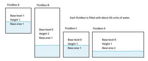 Types Fluidbox Factorio Wiki