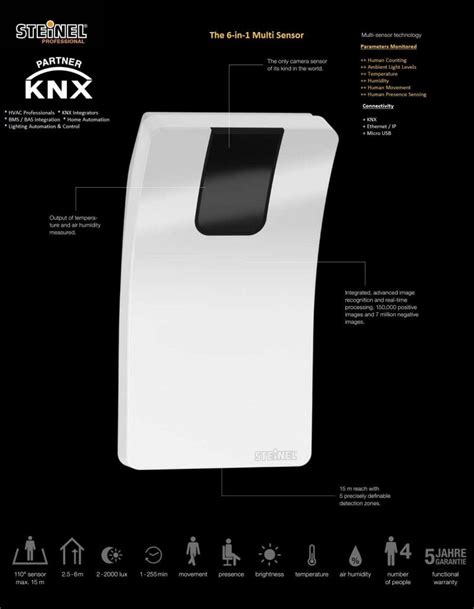 Amit Gupta On Linkedin 6 In 1 Knx Ip Enabled Multi Parameter Human Presence Detector From