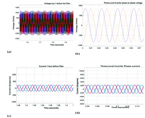 The Three Phase Voltage Before Installing The Filter A And Current Download Scientific
