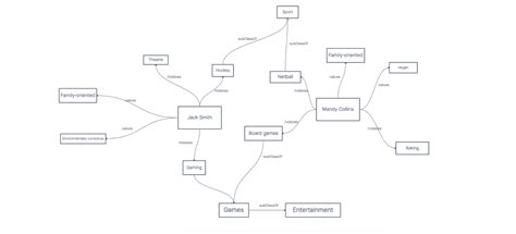 Knowledge Graphs Vs Relational Databases Legislate