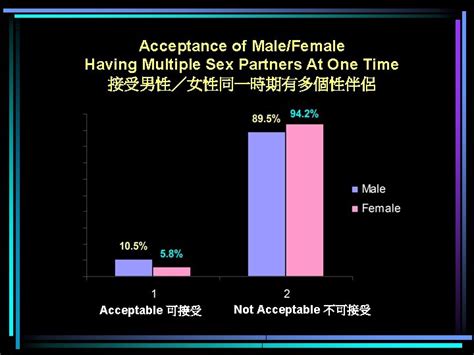 SURVEY ON SEX ATTITUDE KNOWLEDGE AND BEHAVIOUR AMONG