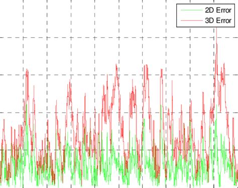 Positioning Errors For Test 1 Download Scientific Diagram