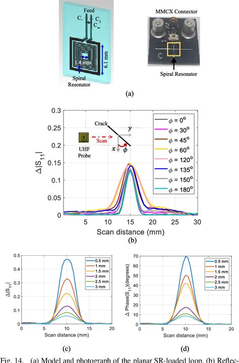 Figure 14 From Detection Of Surface Cracks In Metals Using Microwave And Millimeter Wave