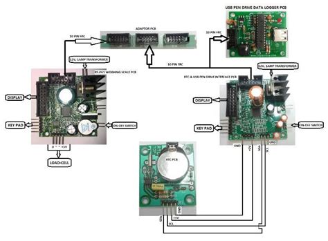 USB Pen Drive Data Logger PCB Manufacturers And Suppliers From Chennai
