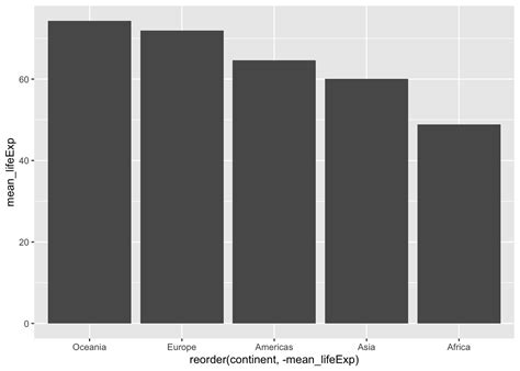Chapter Grammar For Visualization Introduction To R