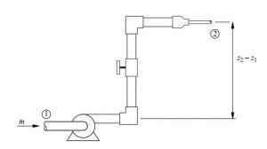 Guide On How To Calculate Head Loss Blog AssignmentShark