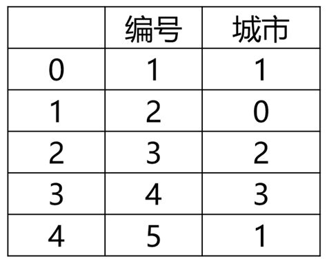 Python特征工程之数据预处理【附代码】python数据预处理代码 Csdn博客