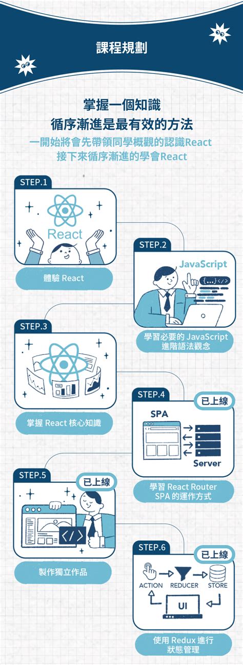 React 實戰影音課程 六角學院