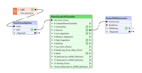 Ground Classification Using Point Cloud Data Community