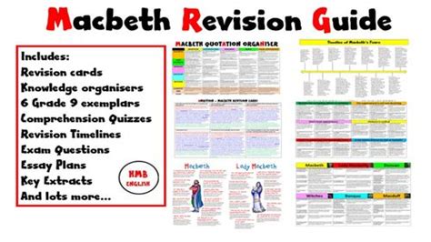 Macbeth Gcse Revision Booklet 2024 Teaching Resources Essay Plan