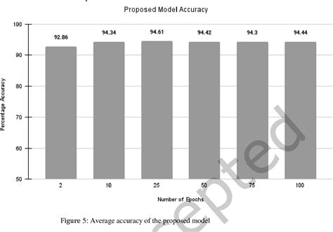 Figure 1 From Low Resource Language Analysis Using Deep Learning